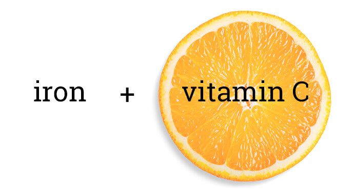 The Dynamic Duo: Harnessing The Power Of Iron And Vitamin C Together ...